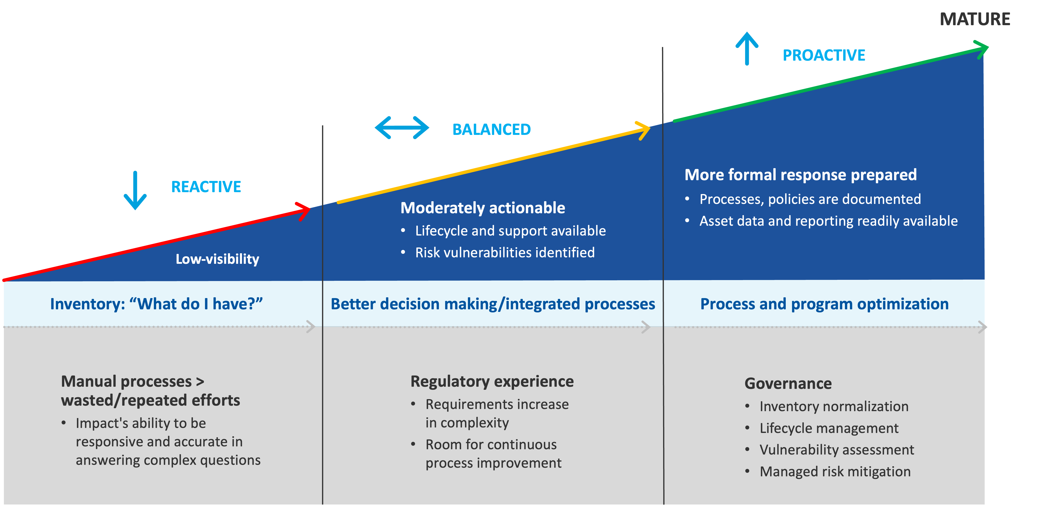 Data Normalization & IT Asset Enrichment Solutions | Flexera